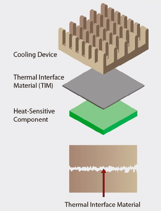 Advances in Thermal Management Materials and Adhesives for Medical ...