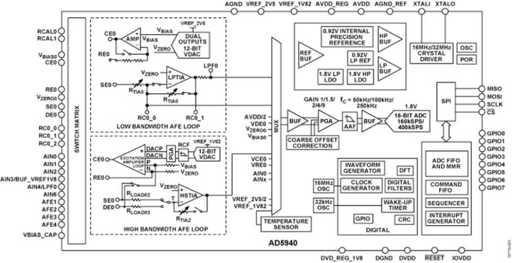 A Practical Guide to Semiconductor and System Design Capabilities for ...